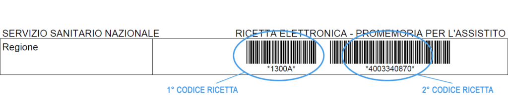 Ricetta medica: dove trovare i codici - VisitApp Prenotazione mediche ...